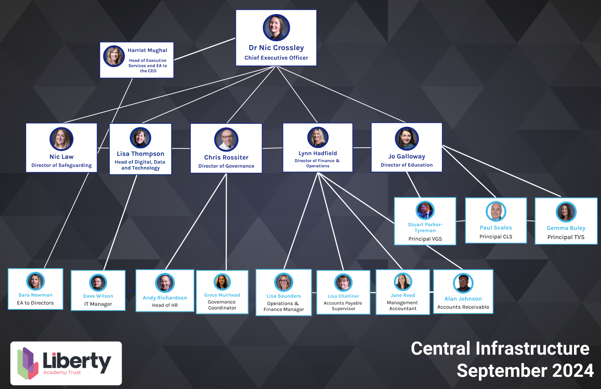 Liberty Academy Trust - Liberty Central Team